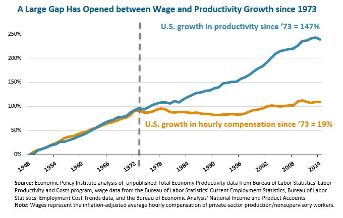 State of Working Massachusetts - MassBudget